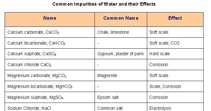 Common impurities in boiler water and their effects. - MARINE ENGINEER ...
