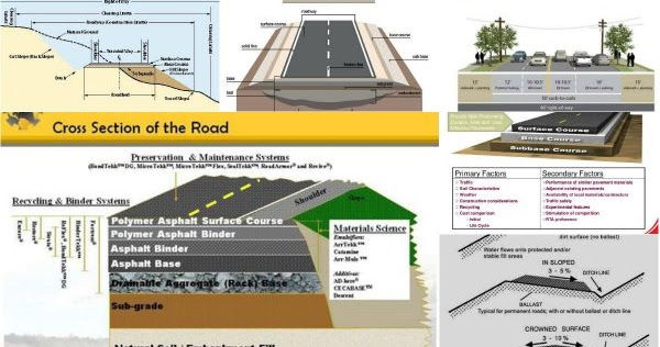 The basics different information between rigid and flexible pavement ...