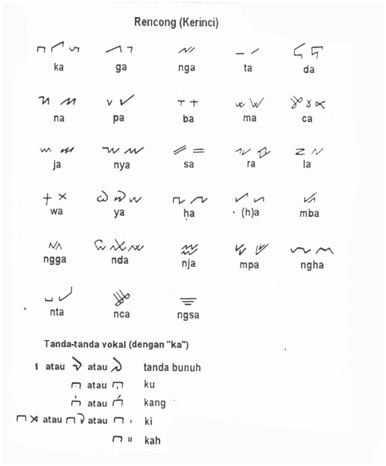 TO'ENG: Aksara Incung Kerinci