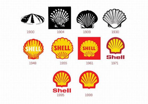 History of All Logos: All Shell Logos