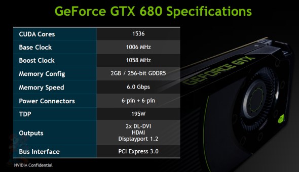 My Crappy Life | Syed ™: NVIDIA NEW GEFORCE 600 SERIES GPU WITH GTX 680 ...