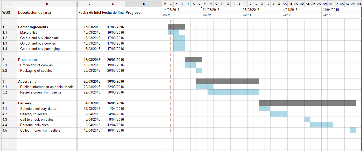 Computer Science: GANTT CHART: PERSONAL PROJECT