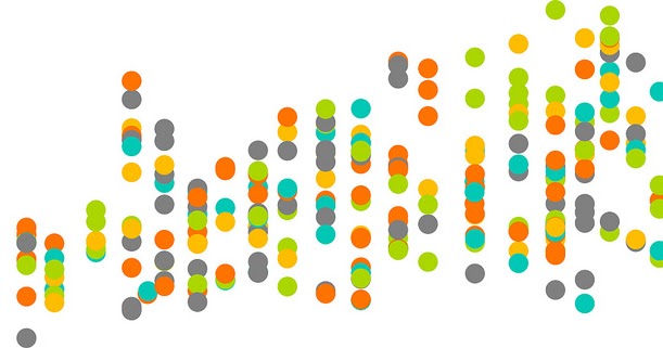 It Is What It Is: Connecting The Dots