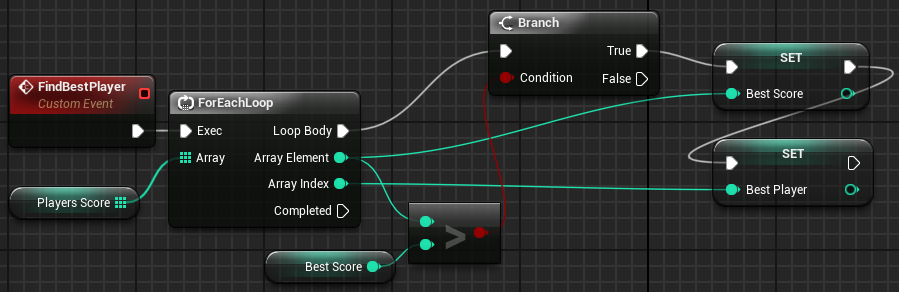 Romero Blueprints: Compêndio BP: For Each Loop