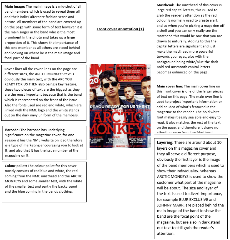 MAGAZINE FRONT COVER ANNOTATION (1)