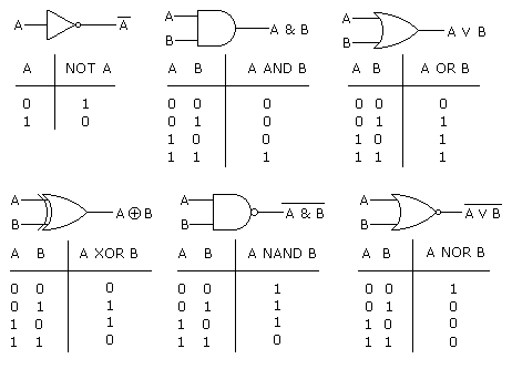 BİLİŞİM: XOR XNOR AND NAND OR NOR
