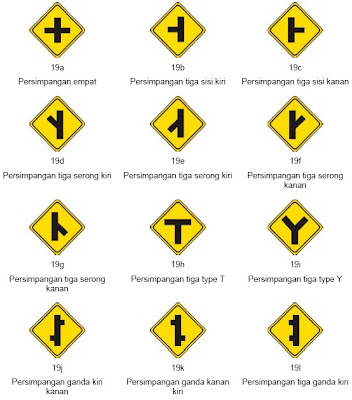 Arti dan Lambang Rambu Lalu Lintas Jalan di Indonesia - Filsuf Kampung