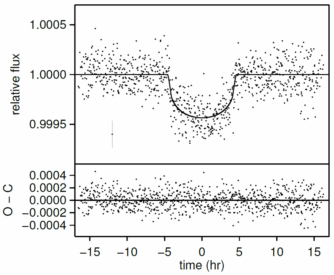 Beyond Earthly Skies: Planet in a Close-In Orbit around a Subgiant Star