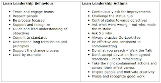 Towards Lean: Lean Leadership Behaviour and Actions