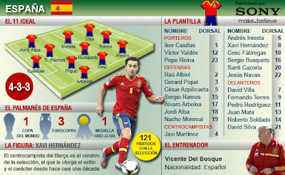 Spanish Football | Soccer | Sports Blog