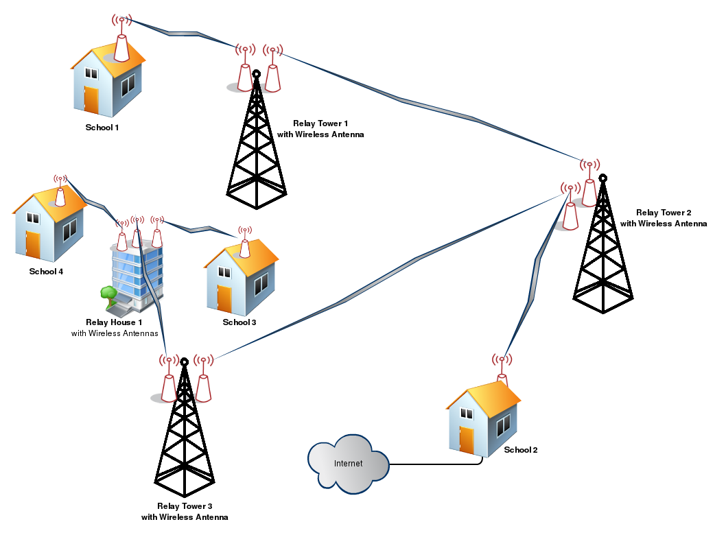 Inter School Network | Network diagram world