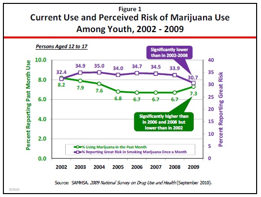 Prevention WINS: 4/20 and youth marijuana use