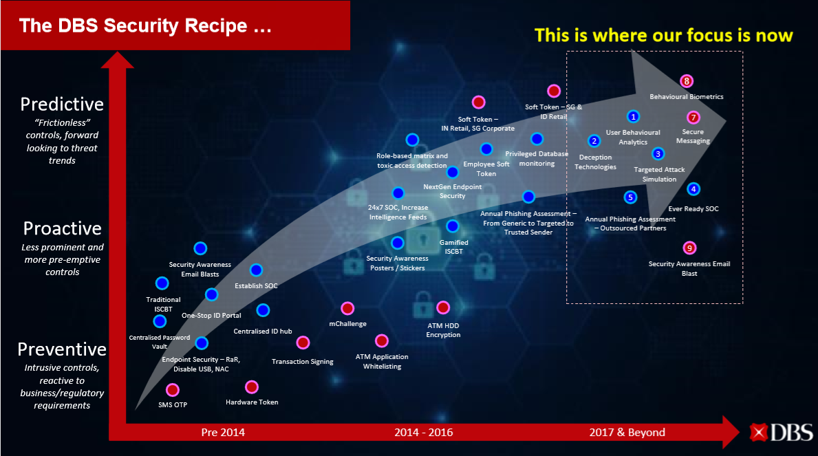DBS và Hành trình Chuyển đổi ngân hàng số Gandalf