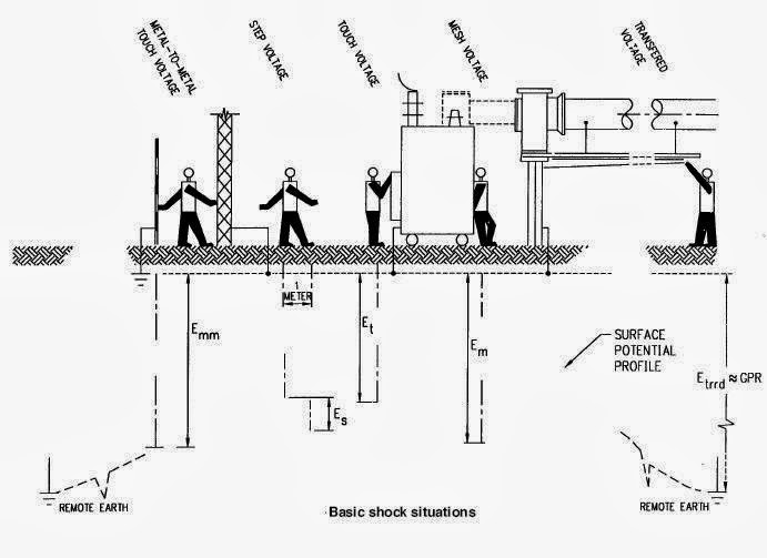 Grounding Design Calculations – Part Sixteen ~ Electrical Knowhow