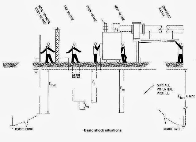 Grounding Design Calculations – Part Sixteen ~ Electrical Knowhow
