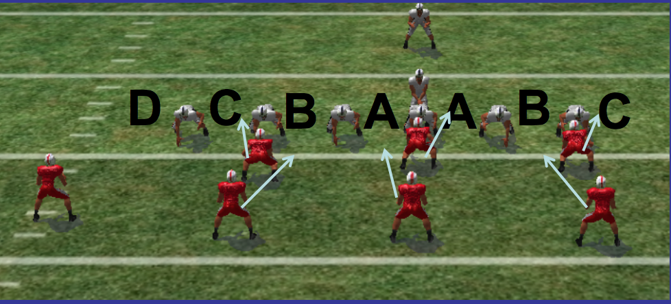 Coach Vint: Four Keys To Being Dominant on Defense