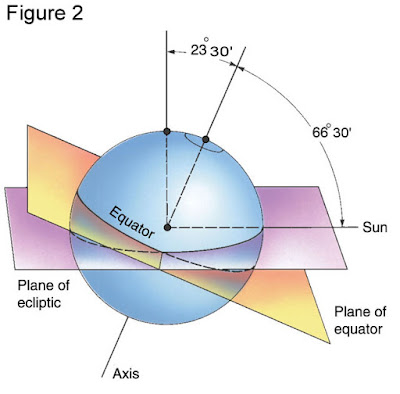 Earth science - GEOPHYSICS
