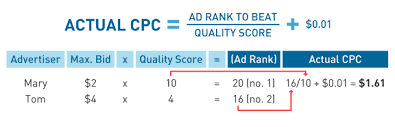 Ad rank Formula - Adwords Expert