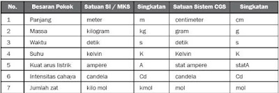 NFight: Makalah Besaran dan Satuan Fisika Dasar