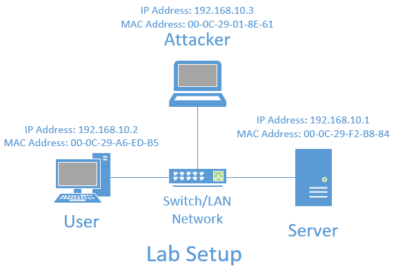 Chandrak Trivedi | Cyber Security Analyst | 0xct21: Address Resolution ...