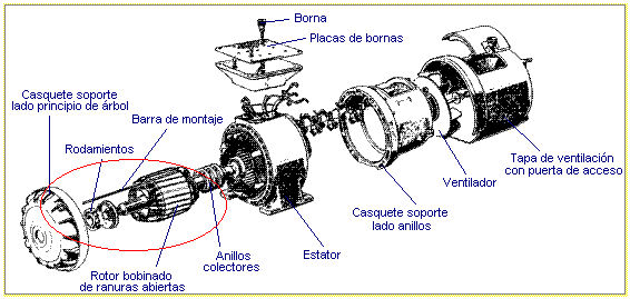 Ingeniería de Máquinas y Sistemas Eléctricos: Averías y soluciones más ...