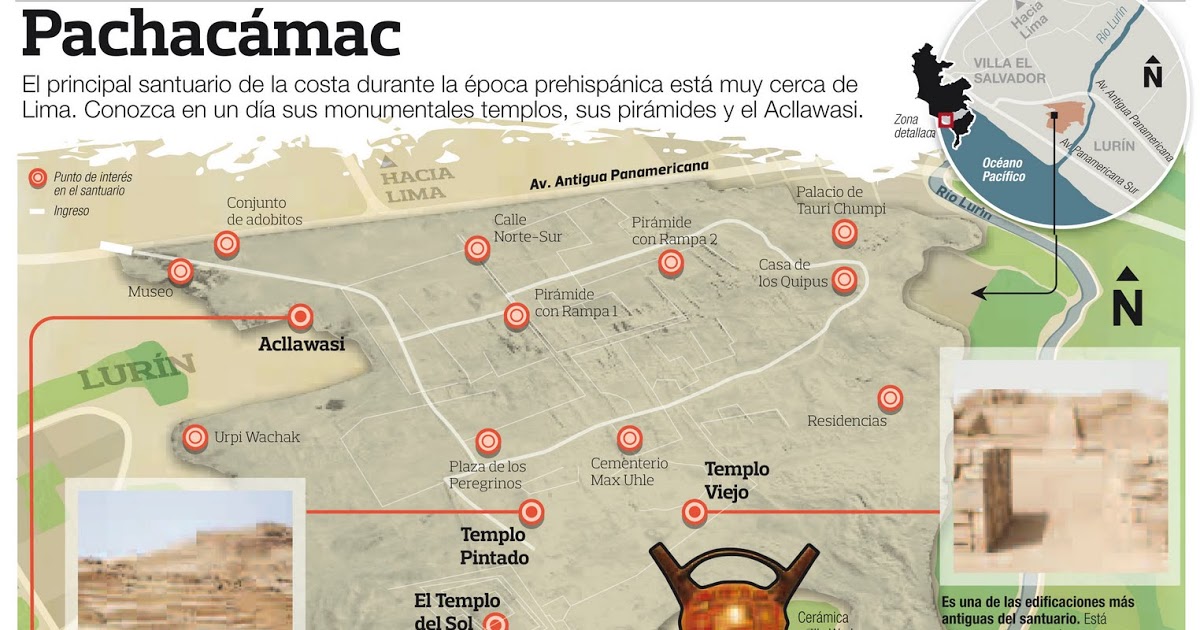 #herramientasAV Equipo 2: SANTUARIO DE PACHACAMAC