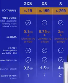 Jio Get 50Rs/Gb and unlimited free voice calls . Reliance official announce