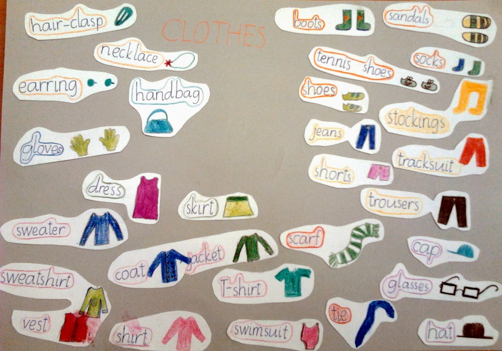 Our English Class (3rd, 4th, 5th grade): Clothes: Mind Maps
