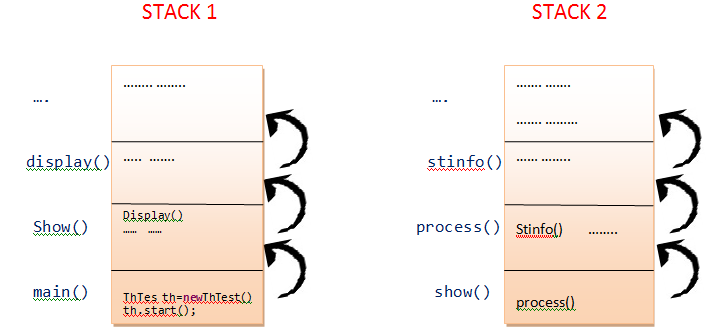 java/j2ee Tutorials: multithreading in java