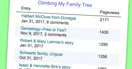 Climbing My Family Tree: Most Popular Genealogy Blog Pages in 2017