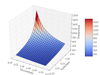 DSHR's Blog: Longer talk at MSST2018