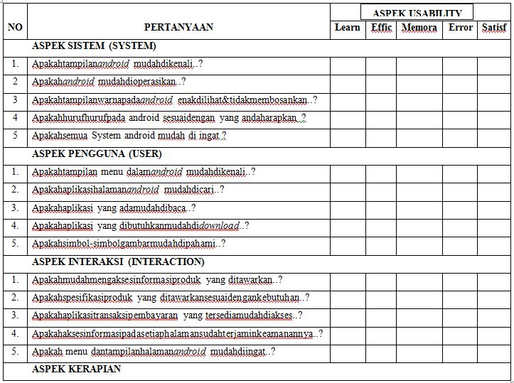 Pengukuran Usability Sistem Menggunakan Use Questionnaire | Teknik ...
