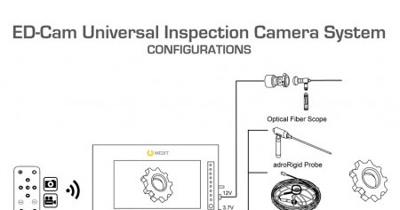 News About Borescope, Videoscope and Pipe Camera Systems : Finding the ...