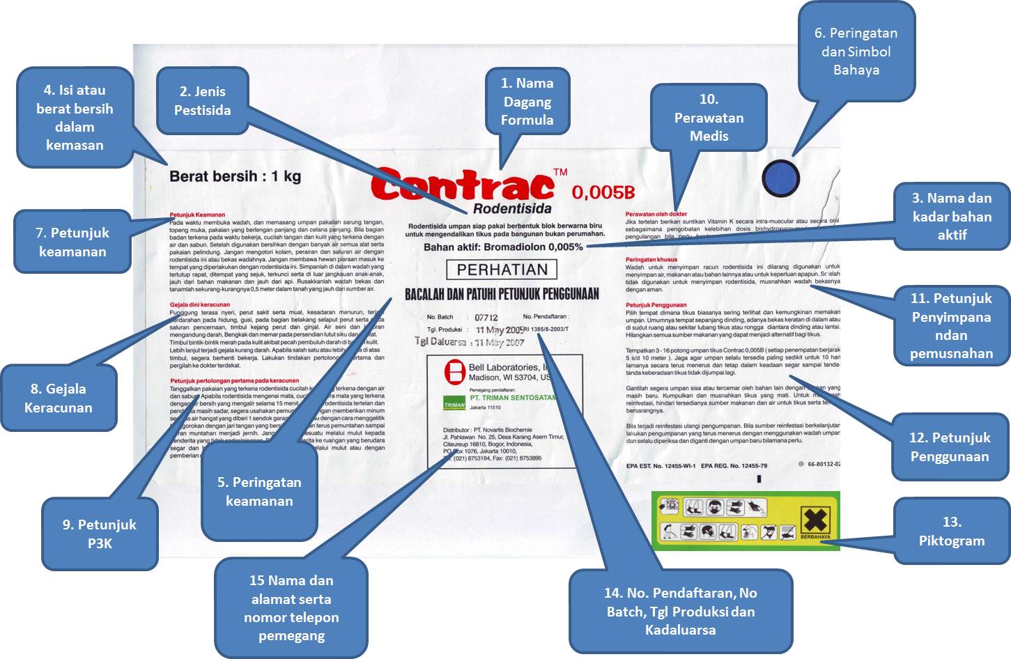 ERLAN ARDIANA RISMANSYAH: Membaca Label Dan Simbol Dengan Benar Untuk ...