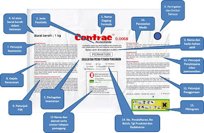 ERLAN ARDIANA RISMANSYAH: Membaca Label Dan Simbol Dengan Benar Untuk ...