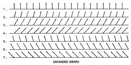 Sherlock Holmes methods of deduction.: 1) Graphology