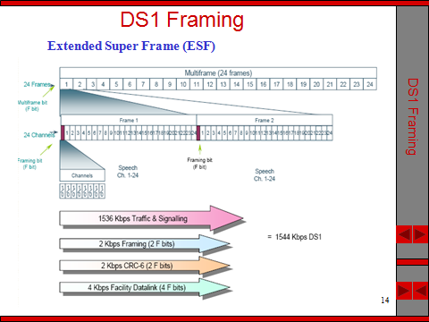 Python/Networking/Security/Virtualization Fundamentals: T1 Basics
