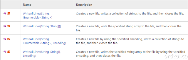 OrtizOL - Experiencias Construcción Software (xCSw): Receta C# No. 5-24: Cómo Escribir Datos de ...
