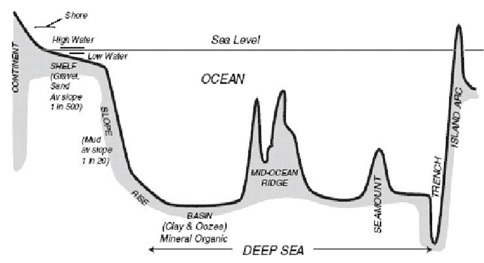 Lembah Lautan ~ Arsitek Peradaban