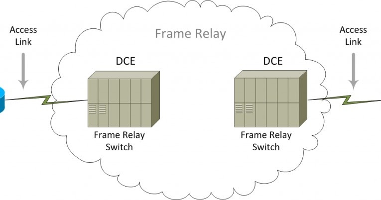 Frame Relay | Cisco Central