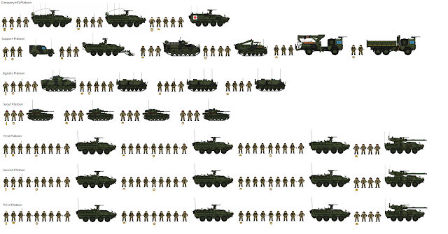 Military Organization: Companies and Battalions | THE TACTICIANS DATABASE