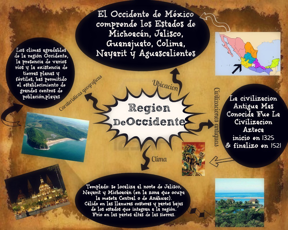 Áreas Culturales de Mesoamérica: Región de Occidente