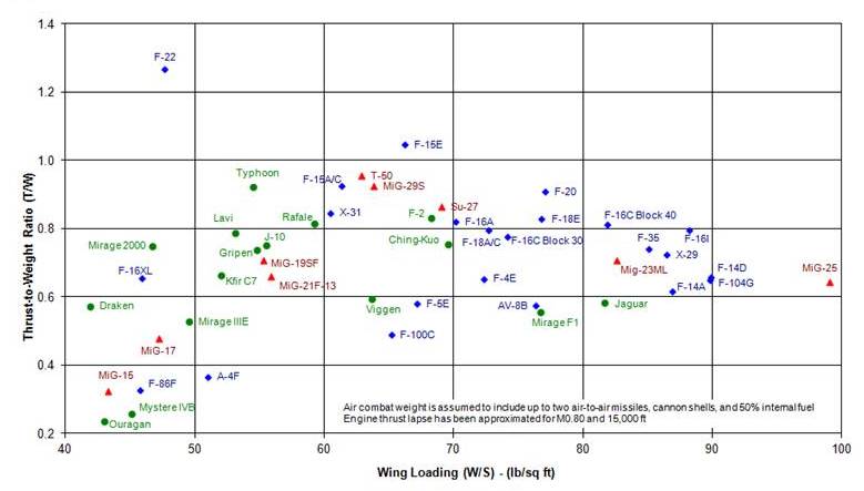Reflections from the Heights: Aircraft Performance - Part 3 - Turn Rate ...