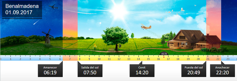 Sol som sol?: Vädret i september 2017
