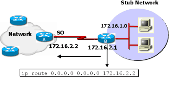 JARINGAN KOMPUTER: ROUTING STATIC