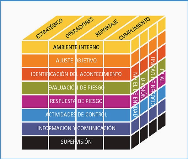 Auditoría de Sistemas de Información: Aspectos importantes del modelo COSO