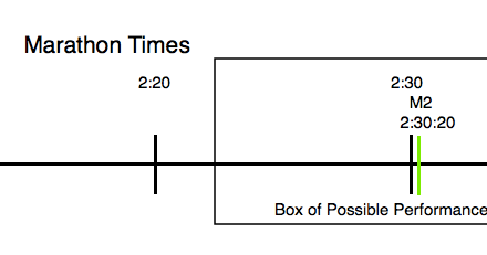 Learning to DO: The Mental Box of Possible Performance