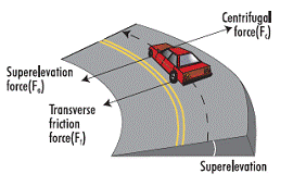 Hla Oo's Blog: Burma's Killer Highways