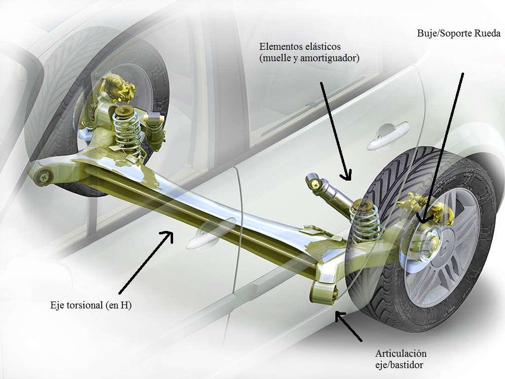 He pasado de un coche con eje trasero rigido a un multibrazo y ...