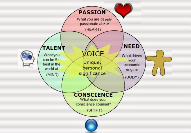 Path of a Leader: Discovering Your Voice, Part I